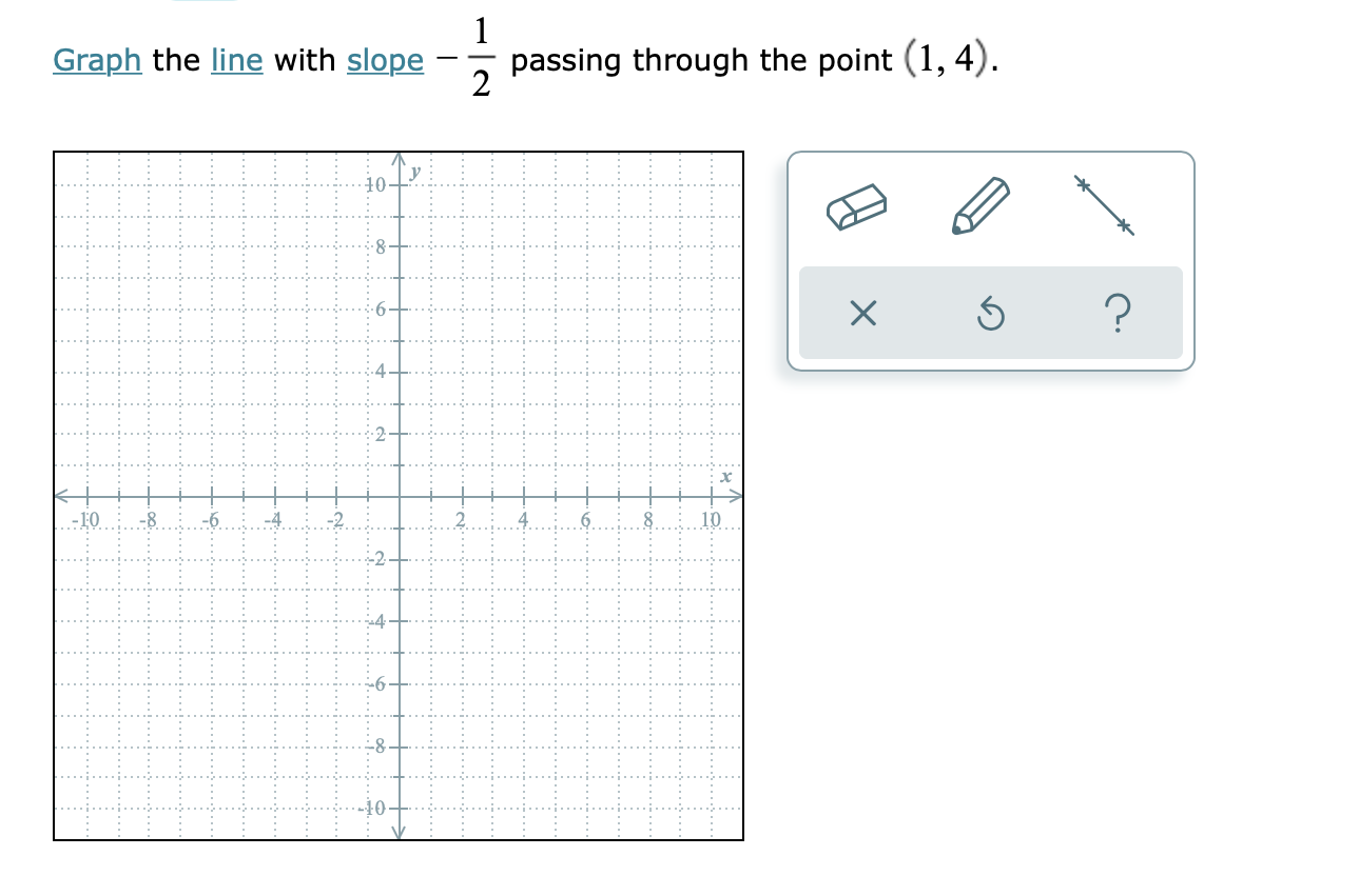 Solved 1 Graph the line with slope passing through the point | Chegg.com