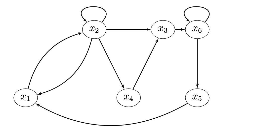 Write a function performing the computations in | Chegg.com