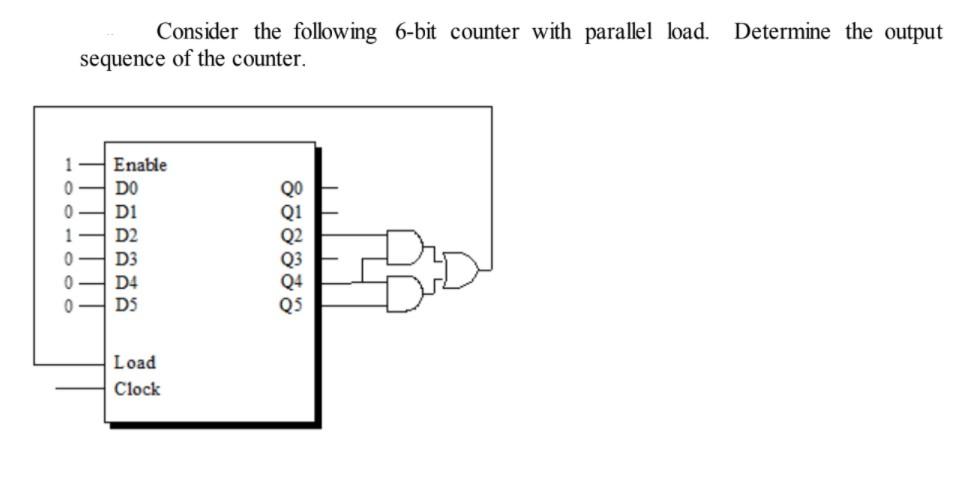 Solved Determine the output Consider the following 6-bit | Chegg.com