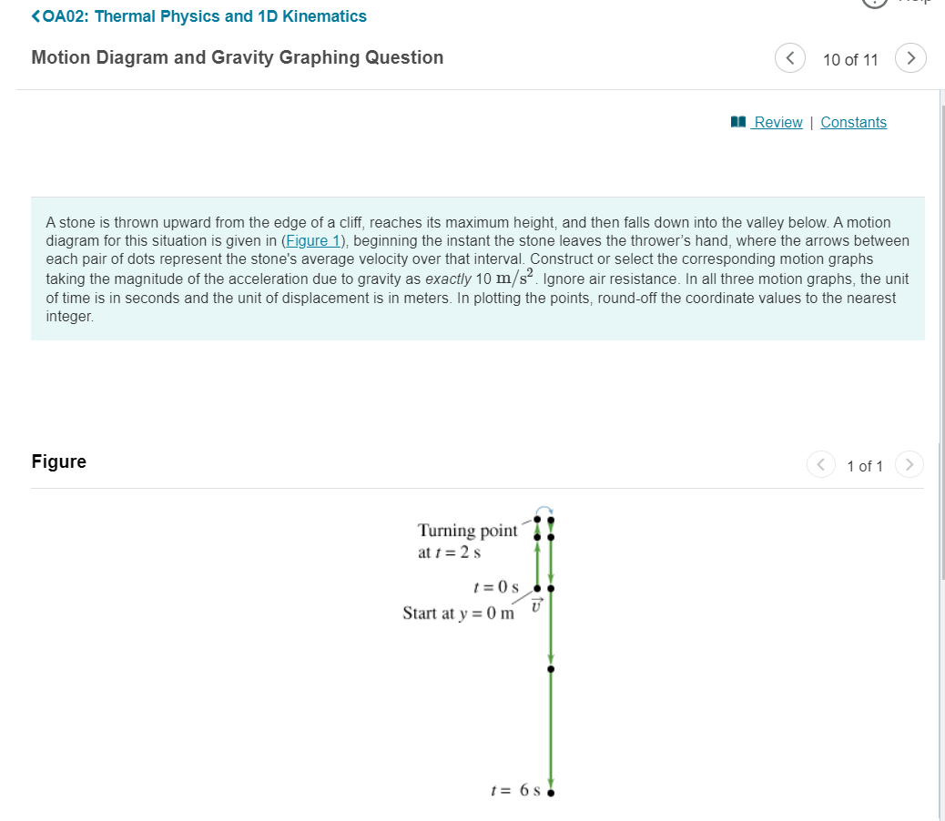 Solved Part A View Avallabla Hint: (c) BubmilConstruct a | Chegg.com