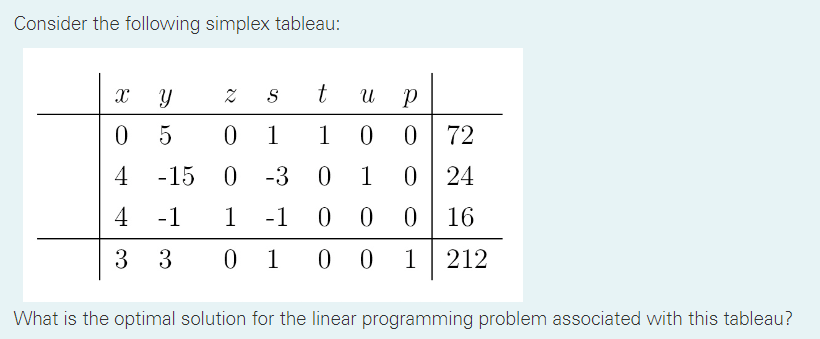 Solved Consider the following simplex tableau: What is the | Chegg.com