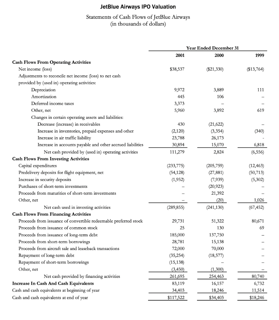 JETBLUE AIRWAYS IPO VALUATION 1. Please fill out the | Chegg.com