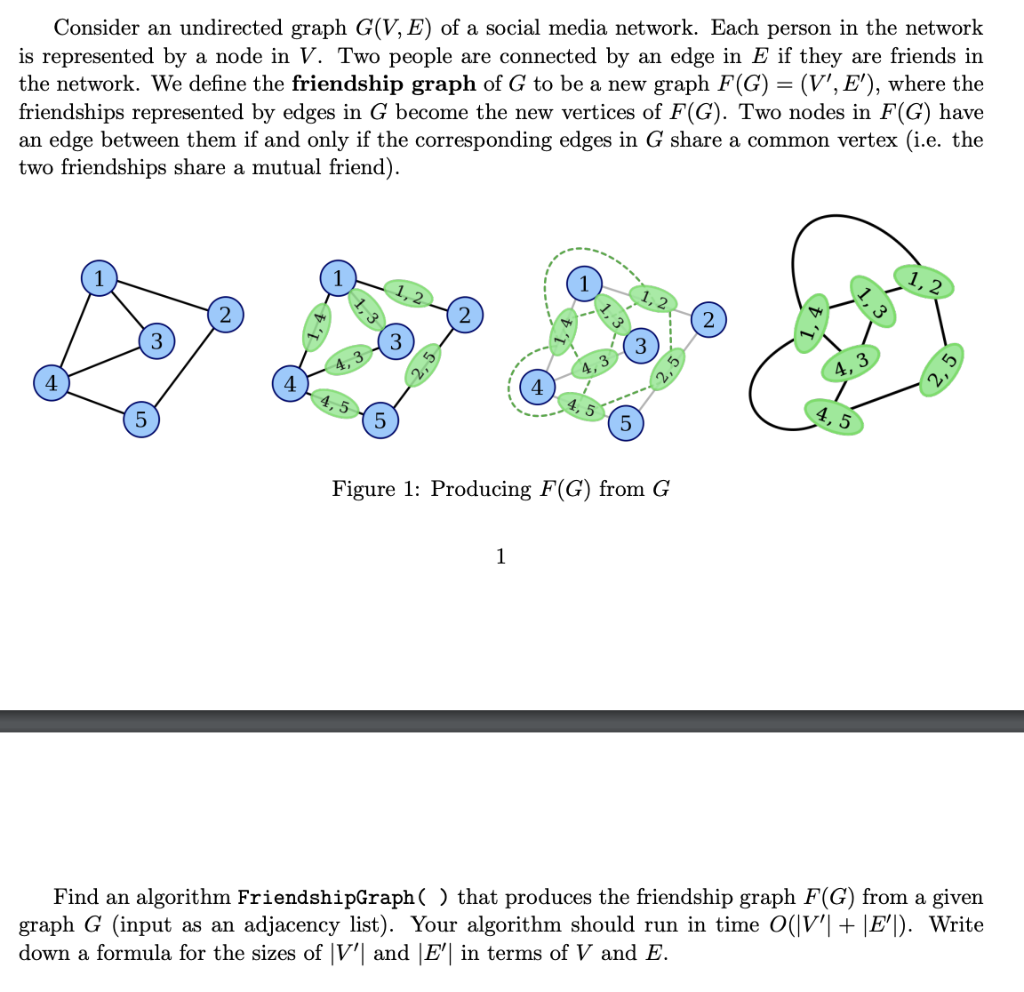 Solved Consider an undirected graph G(V, E) of a social | Chegg.com