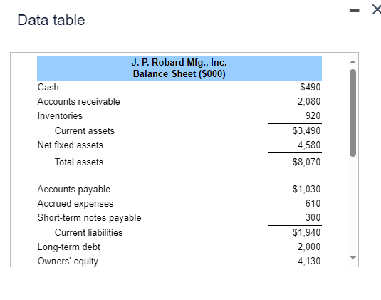 Solved Data table Data table (Calculating financial | Chegg.com