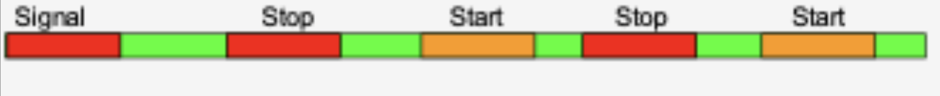 Solved A protein has the following organization of | Chegg.com