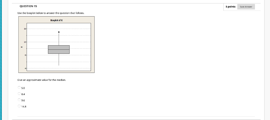 Solved Question 15 5 Points Save Answer Use The Boxplot