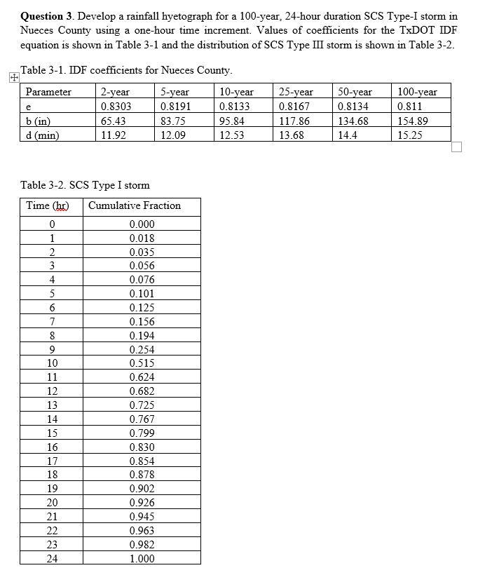 Question 3. Develop a rainfall hyetograph for a | Chegg.com