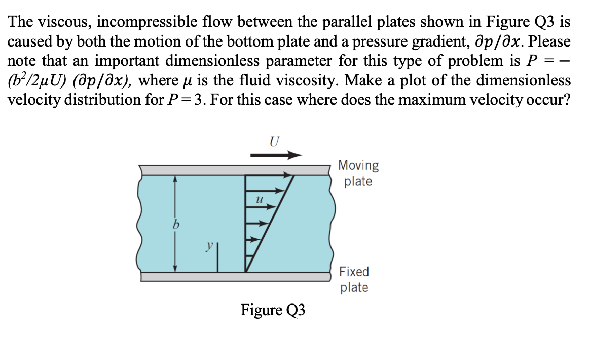 Solved The viscous, incompressible flow between the parallel | Chegg.com