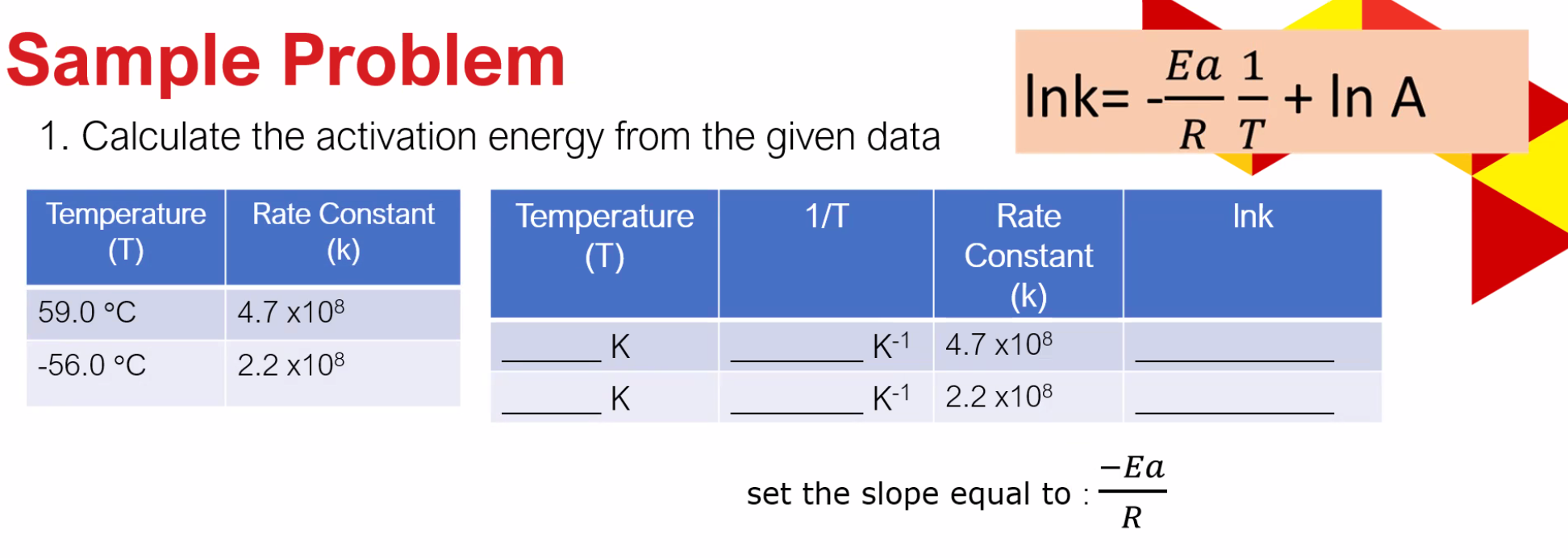 Solved Sample Problem 1. Calculate the activation energy | Chegg.com