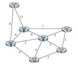 Solved Consider the following network (figure attached). | Chegg.com