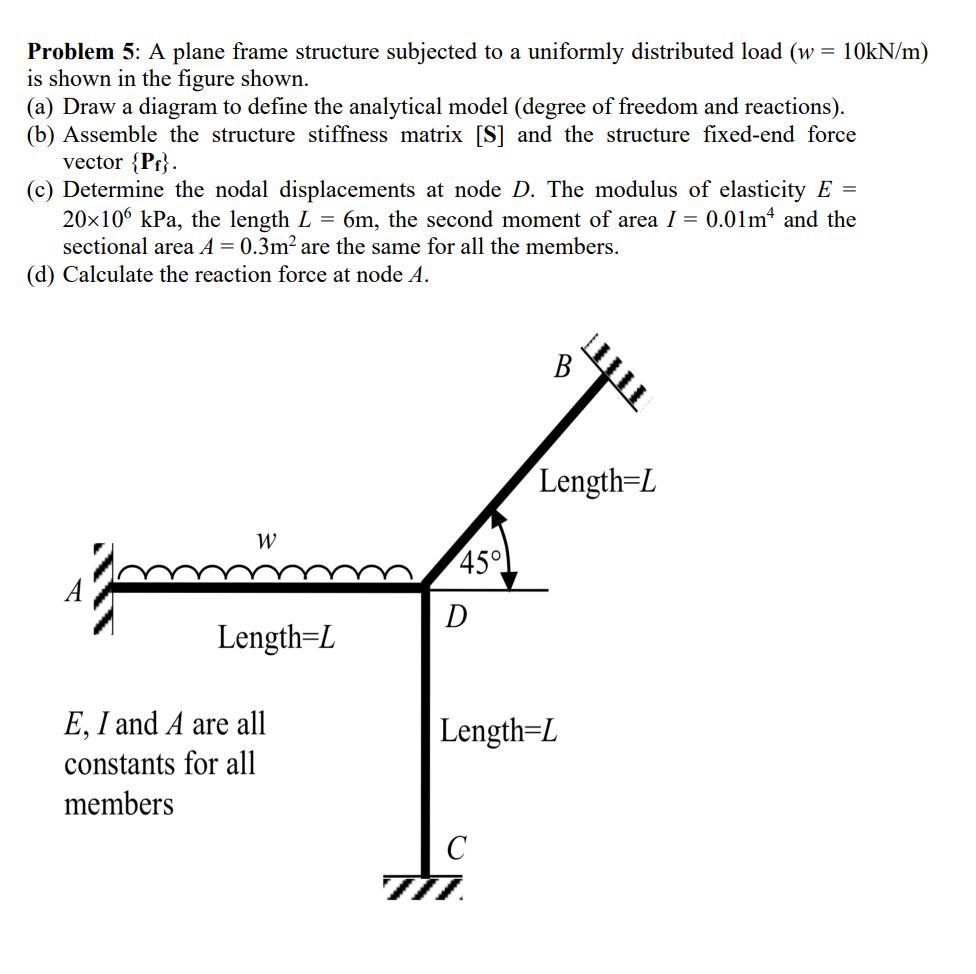 Solved Problem 5: A plane frame structure subjected to a | Chegg.com
