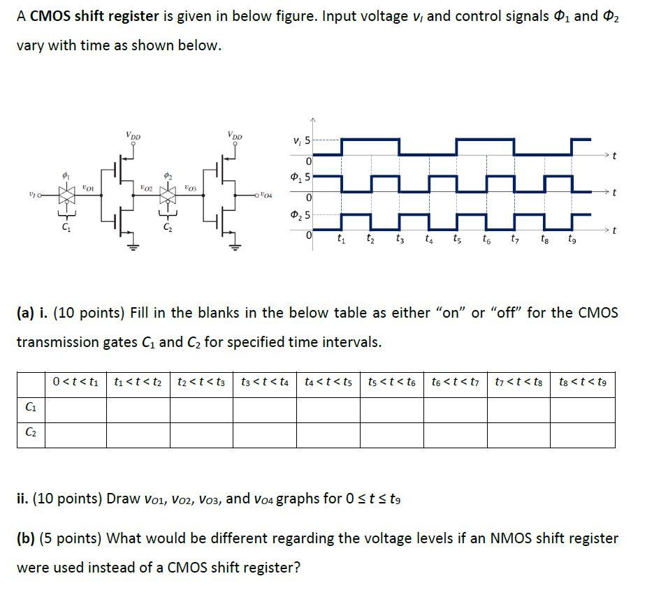 Solved A CMOS shift register is given in below figure. Input | Chegg.com