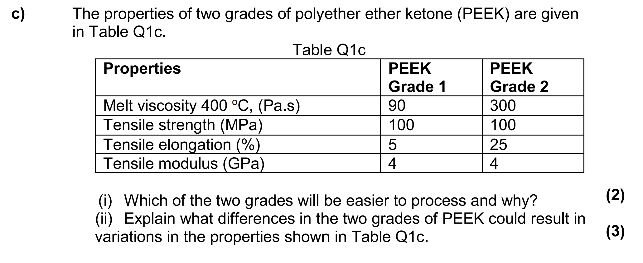 Solved c) ﻿The properties of two grades of polyether ether | Chegg.com