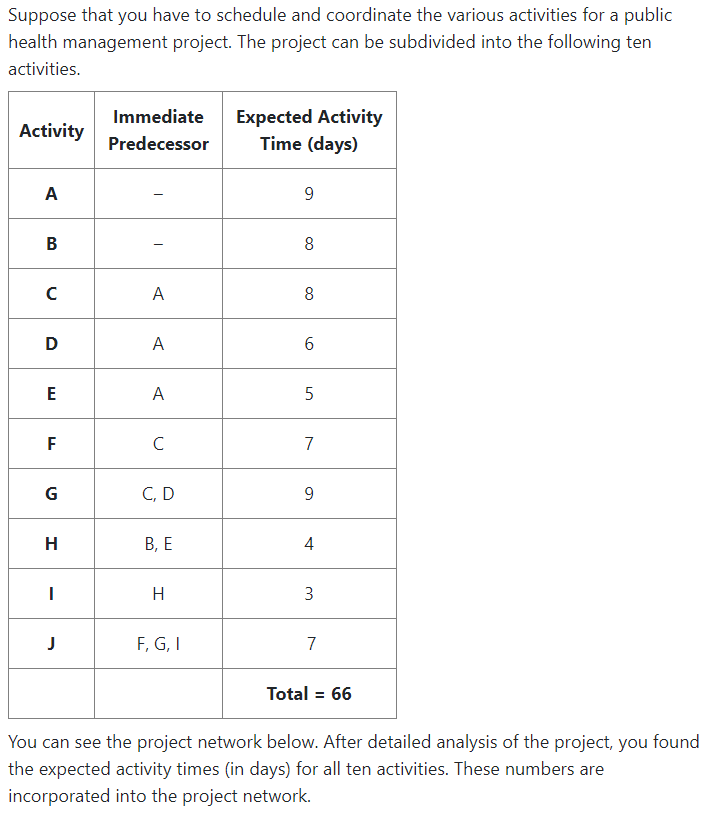 Solved Suppose that you have to schedule and coordinate the | Chegg.com