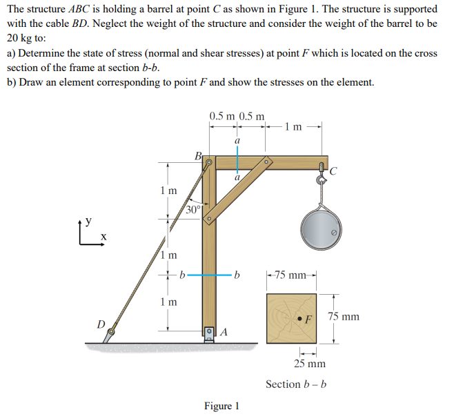 Solved The structure ABC is holding a barrel at point C as | Chegg.com