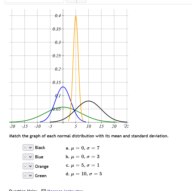 Solved Match the graph of each normal distribution with its | Chegg.com