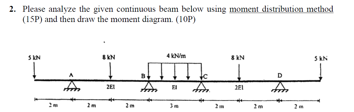 Solved Please analyze the given continuous beam below using | Chegg.com
