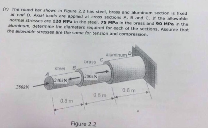 Solved (c) The round bar shown in Figure 2.2 has steel, | Chegg.com