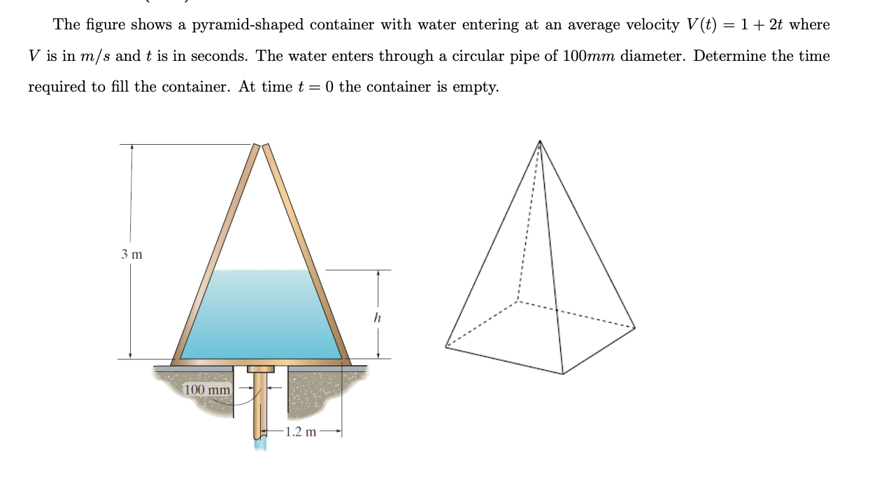 The figure shows a pyramid-shaped container with | Chegg.com