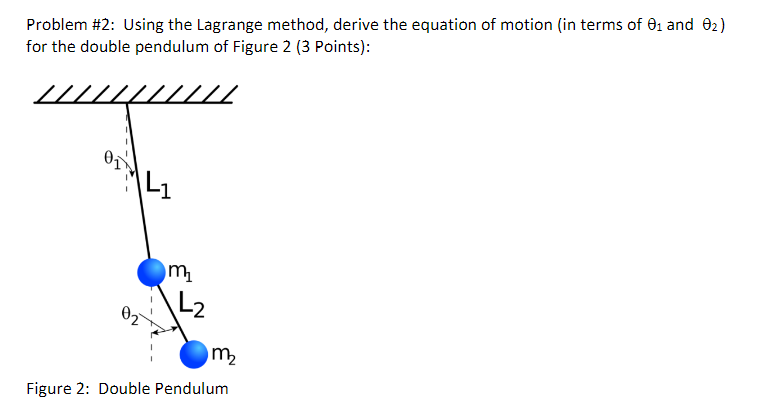 Solved Problem #2: Using the Lagrange method, derive the | Chegg.com