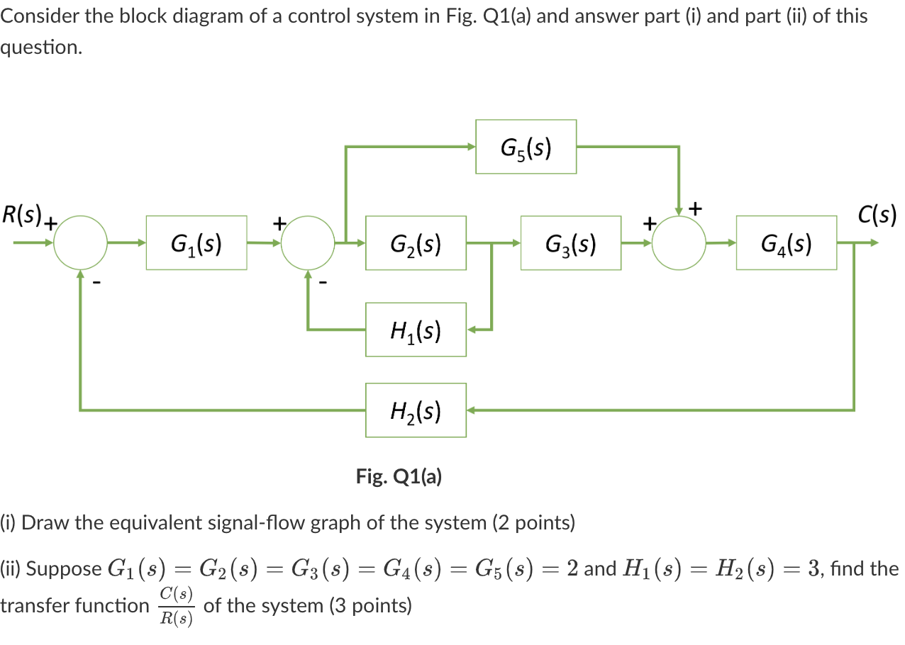 Consider the block diagram of a control system in | Chegg.com