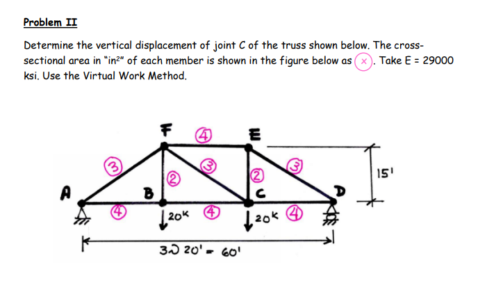 Solved Problem II Determine the vertical displacement of | Chegg.com