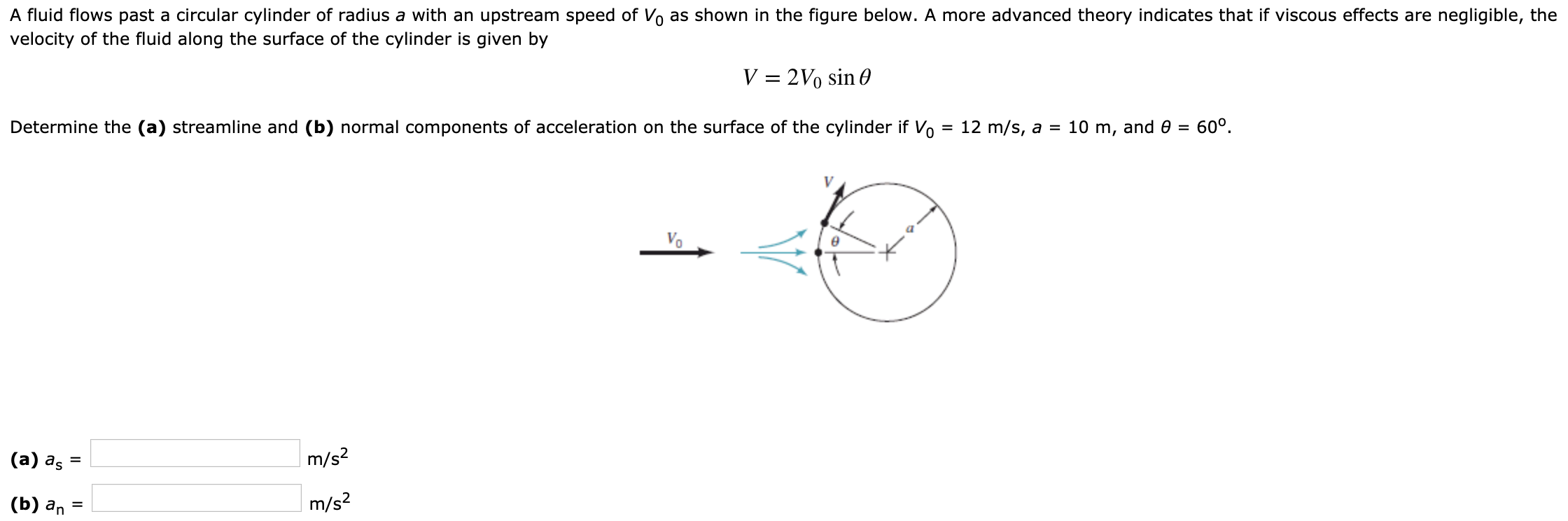 Solved A fluid flows past a circular cylinder of radius a | Chegg.com