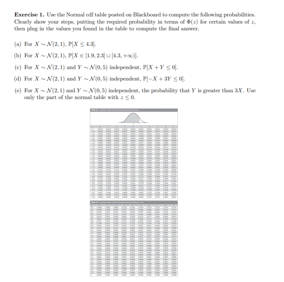 Solved Exercise 1. Use the Normal cdf table posted on | Chegg.com