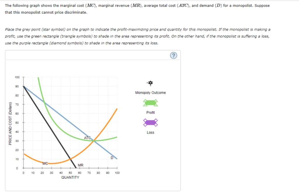 Solved The following graph shows the marginal cost (MC, | Chegg.com