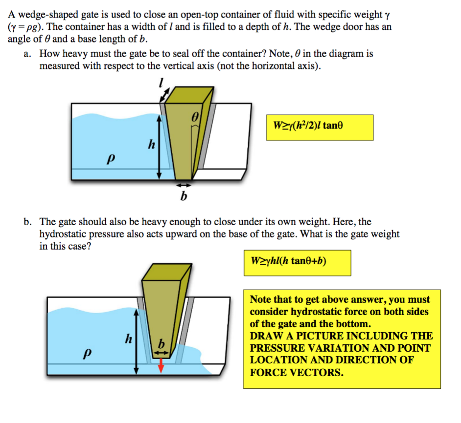 Solved A wedge-shaped gate is used to close an open-top | Chegg.com
