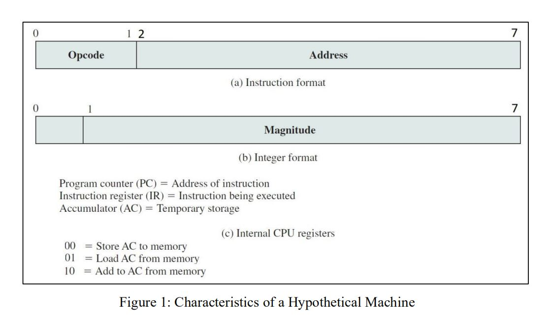 Solved 1. [10 marks] Consider a hypothetical machine with | Chegg.com