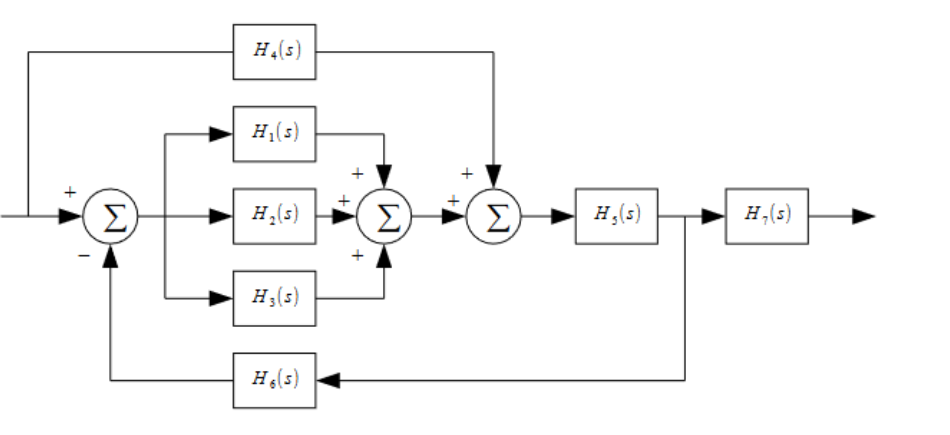 Solved Control Systems Find an equivalent transfer function | Chegg.com