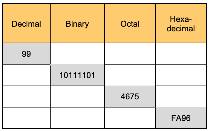 Solved Complete the empty table values and show all work for | Chegg.com