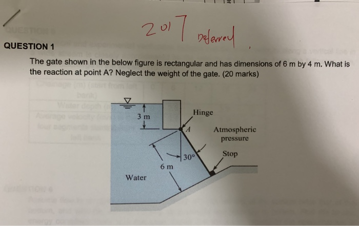 Solved OUESTIO forn QUESTION 1 The gate shown in the below | Chegg.com