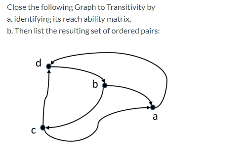 Solved Close the following Graph to Transitivity by a. | Chegg.com