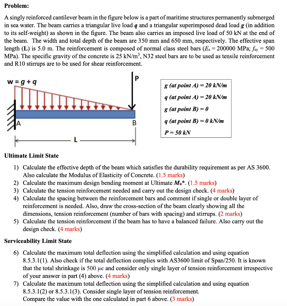 Solved Problem: A singly reinforced cantilever beam in the | Chegg.com