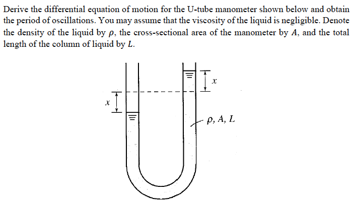 Solved Derive the differential equation of motion for the | Chegg.com