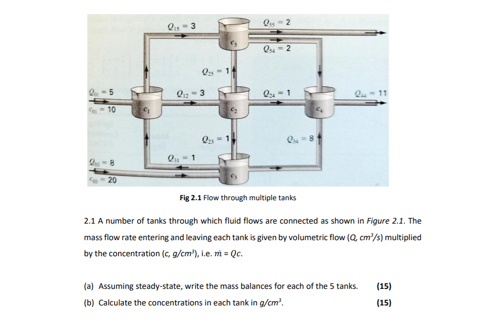 Solved 2.1 A number of tanks through which fluid flows are | Chegg.com