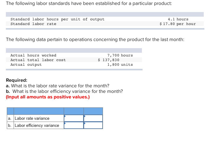 Solved The following labor standards have been established | Chegg.com