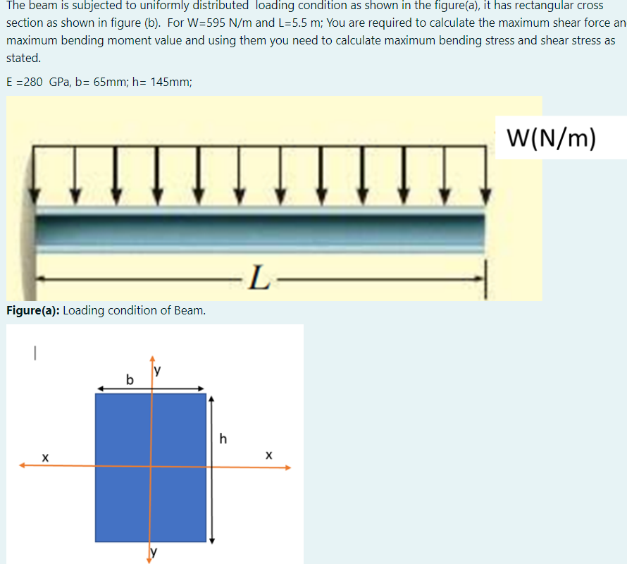 Solved The beam is subjected to uniformly distributed | Chegg.com