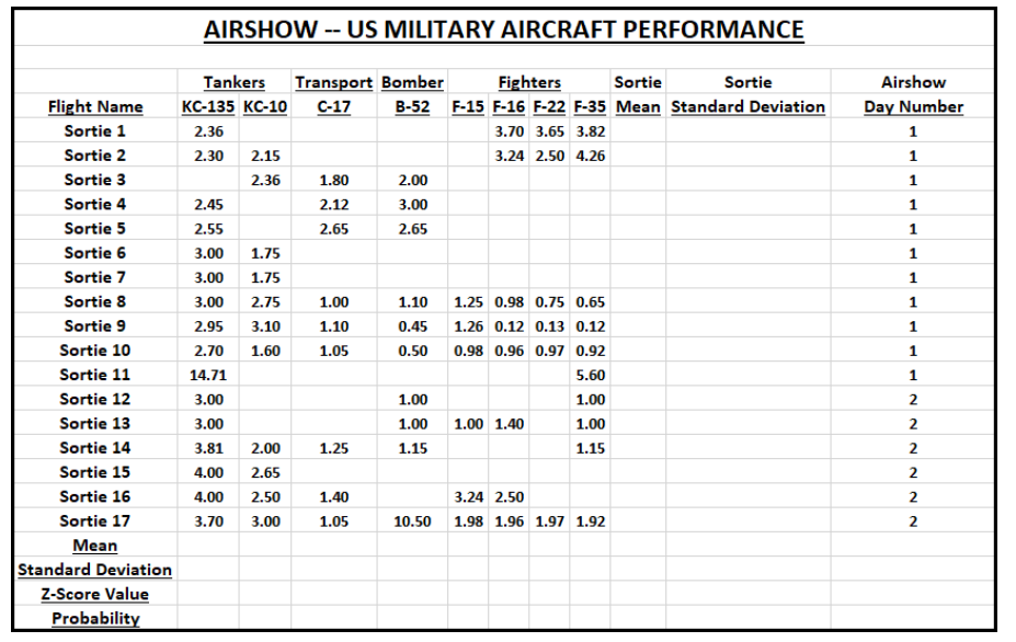 Solved AIRSHOW - - US MILITARY AIRCRAFT PERFORMANCE Tankers | Chegg.com