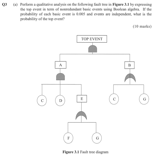 Solved (a) Perform a qualitative analysis on the following | Chegg.com