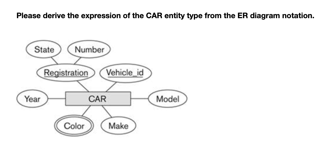 Solved Please derive the expression of the CAR entity type | Chegg.com