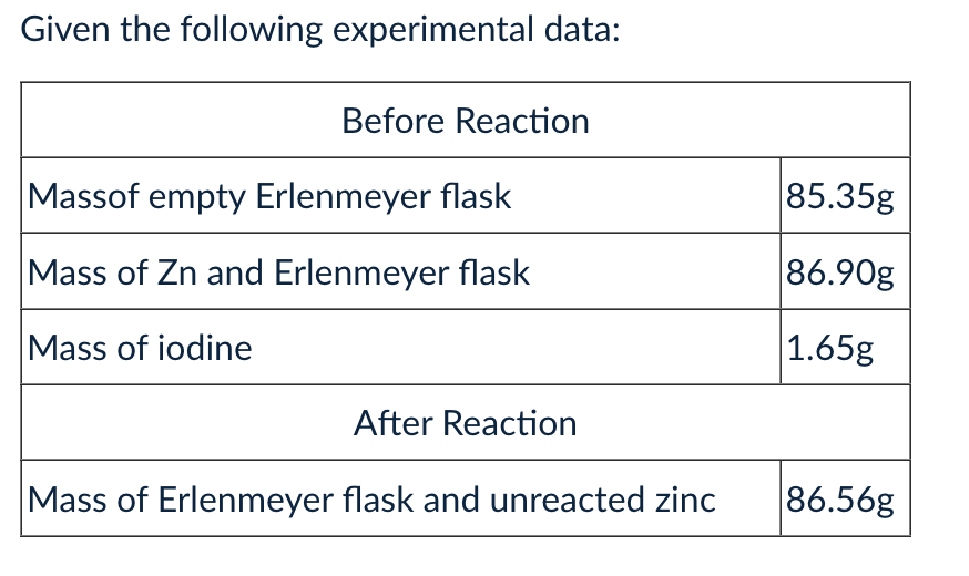 Solved Given the following experimental data and data from | Chegg.com
