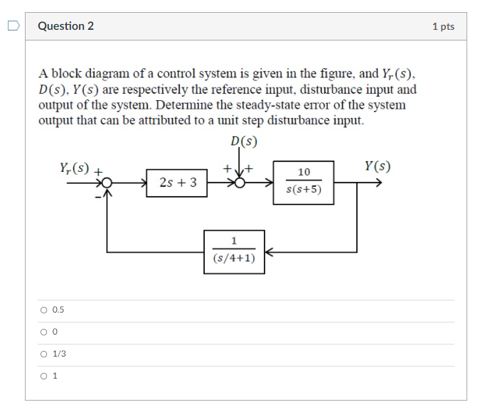 Solved Question 2 1 pts A block diagram of a control system | Chegg.com