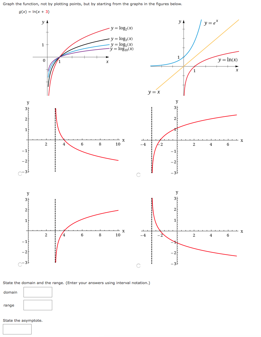g(x)=ln(x+3) State the domain and the range. (Enter | Chegg.com