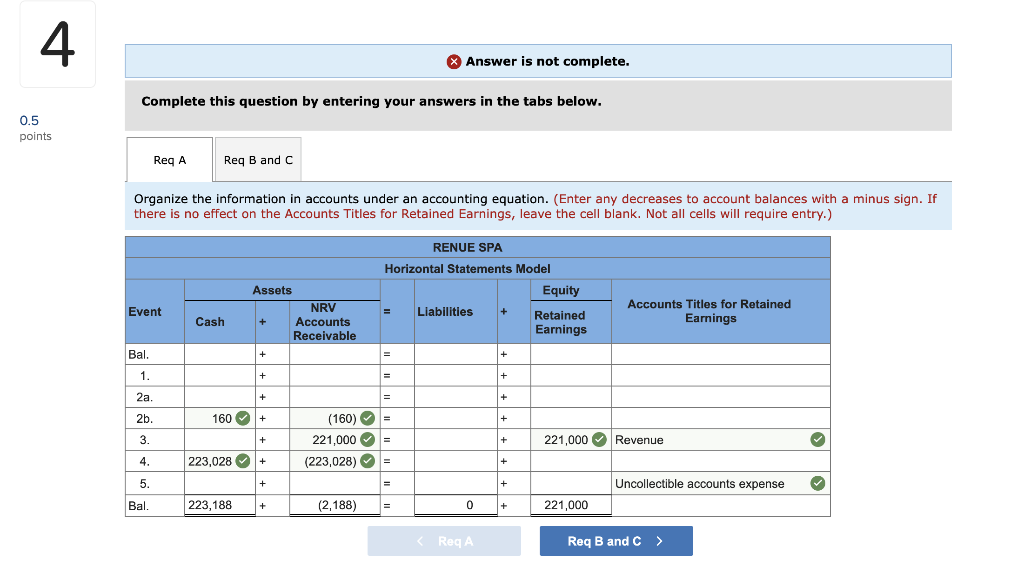 solved-the-accounts-receivable-balance-for-renue-spa-at-chegg