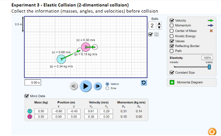 Solved Experiment 3 - Elastic Collision (2-dimentional | Chegg.com
