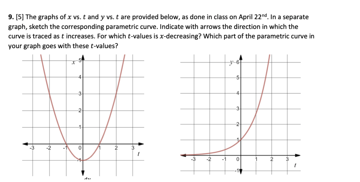 Solved 9. [5] The graphs of x vs. t and y vs. t are provided | Chegg.com