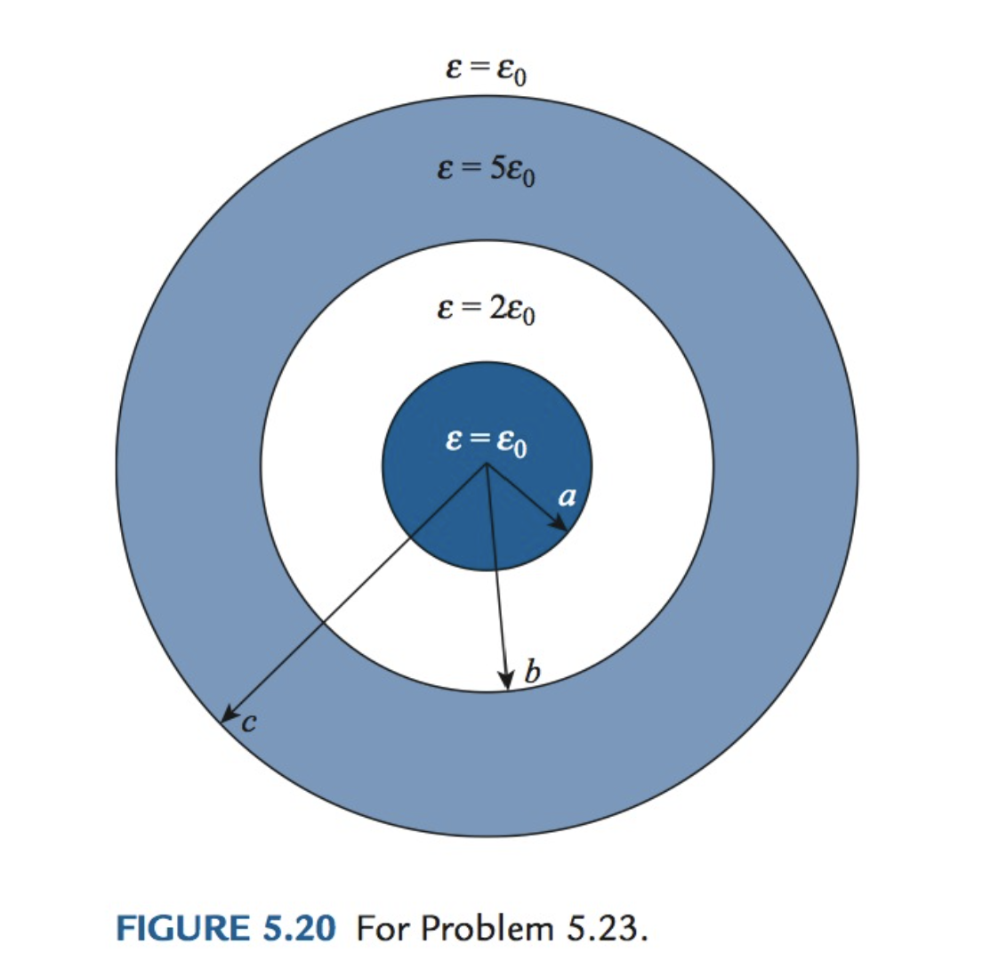 Solved 23 Concentric spheres r=a,r=b, and r=c have charges | Chegg.com